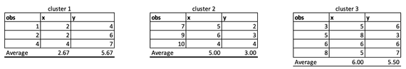 SAS Missing Values -Everything You Need to Know | 9to5sas - Learn SAS ...
