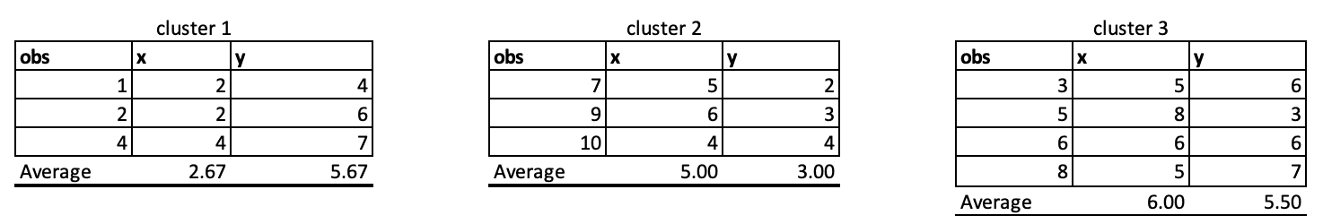 SAS Missing Values -Everything You Need to Know | 9to5sas - Learn SAS and Data Science