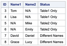 Date Interval Functions – INTNX and INTCK in SAS | 9to5sas - Learn SAS ...