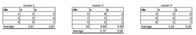 How to Run SAS Programs in Jupyter Notebooks with SASpy? | 9to5sas ...