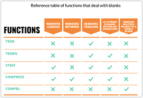 The Ultimate Guide To SAS Character Functions | 9to5sas - Learn SAS and ...