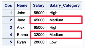 A guide to Proc SQL Case When Statement | 9to5sas - Learn SAS and Data ...