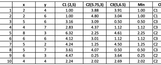 Maximizing The Power Of Sas Macro Variables Using Them As Dates 9to5sas Learn Sas And Data