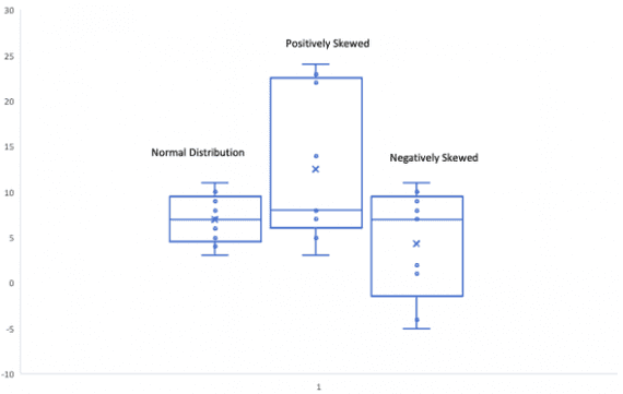 Box and Whisker Plot -Explained | 9to5sas - Learn SAS and Data Science