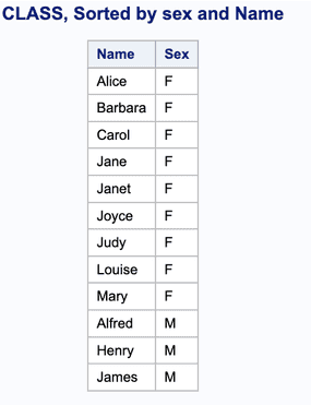 Date Interval Functions – INTNX and INTCK in SAS | 9to5sas - Learn SAS ...