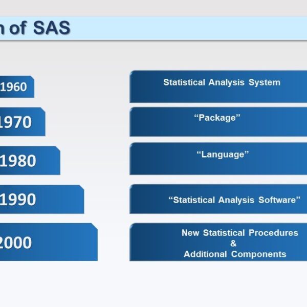 8 Ways To Count The Number Of Observations In A Sas Dataset And Pass It 3498