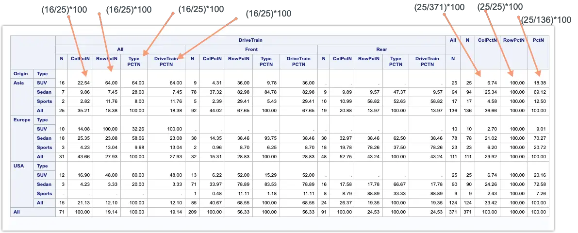 Learn How To Create Summary Reports Using Proc Tabulate 9to5sas