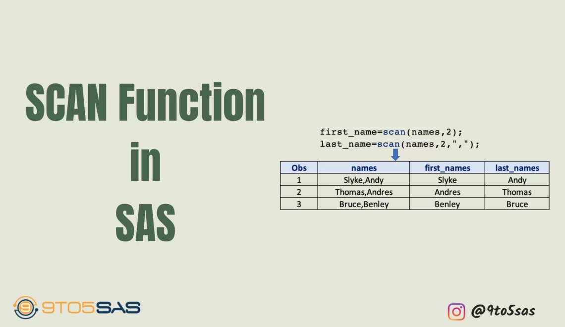 Date Interval Functions Intnx And Intck In Sas 9to5sas