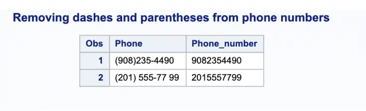 Removing Dashes And Parentheses From Phone Numbers 9TO5SAS
