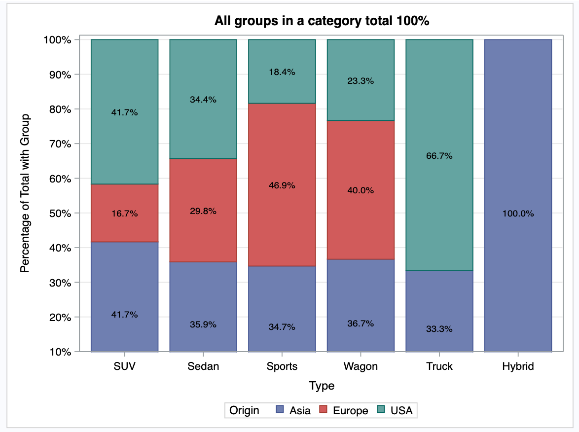 Sas Sgplot Bar Chart KensieSadros
