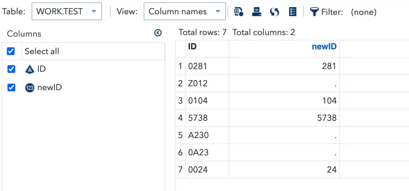 5 Techniques For Quickly Removing Leading Zeros In Sas 9to5sas